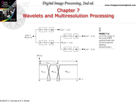 ppt chapter 7 wavelets and multiresolution processing powerpoint