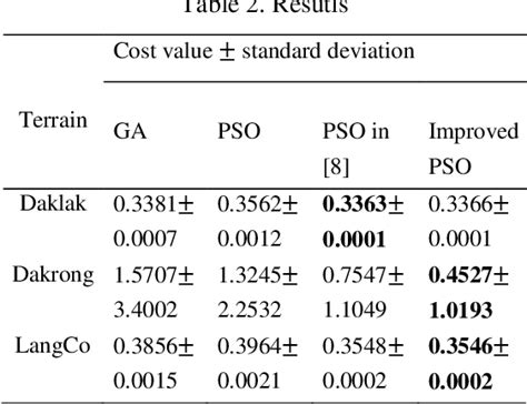 Figure 1 From Improved Particle Swarm Optimization Of Three Dimensional Path Planning For Fixed