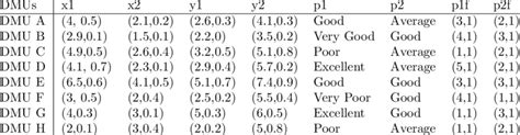 the fuzzy inputs outputs and output prices download table