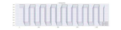 Making A Synth With Python — Oscillators