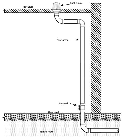 1003 Definitions Massachusetts Plumbing Code Upcodes
