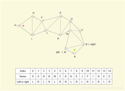 几何寻路：漏斗算法（funnel algorithm） csdn博客