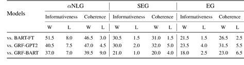 Table 3 From Enhancing Text Generation With Inductive Event Reasoning