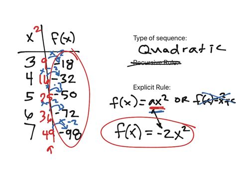 Quadratic Sequences Math Showme