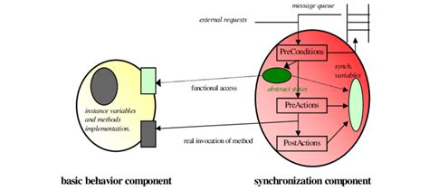 Graphical Representation Of The Model Download Scientific Diagram