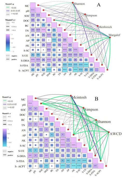 Microorganisms Special Issue Advances In Genomics And Ecology Of