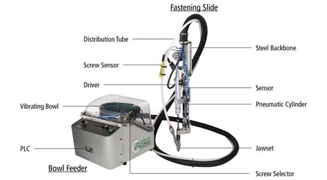 Autofeed ASG Jergens