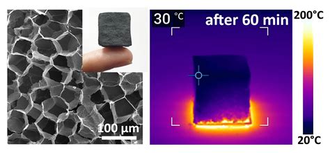 Graphene Based Ultralight Compartmentalized Isotropic Foams With An Extremely Low Thermal