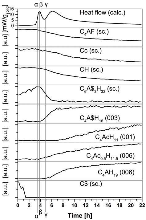 Normalized Scale Factors Sc Download Scientific Diagram