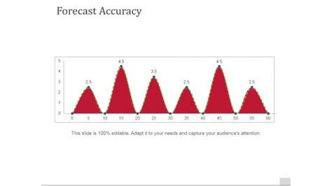 Forecast Accuracy Template 1 Ppt Powerpoint Presentation Summary Elements