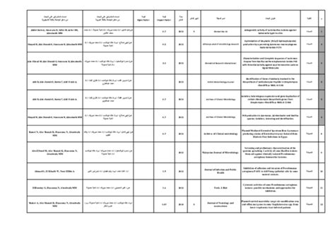 Pdf Efficacy Of Ciprofloxacin Clarithromycin Combination Against Drug Resistant Pseudomonas