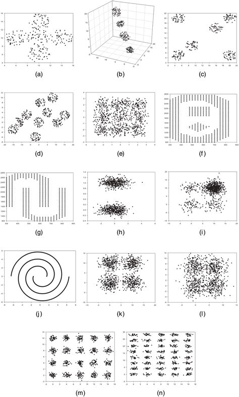 Graphs Of The Artificial Datasets A Sph52 B Sph43 C