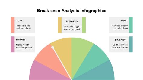 Colorful Pie Chart With Four Squares On Each Side Google Slide Theme And Powerpoint Template
