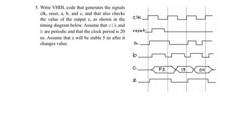Solved Cik 5 Write Vhdl Code That Generates The Signals