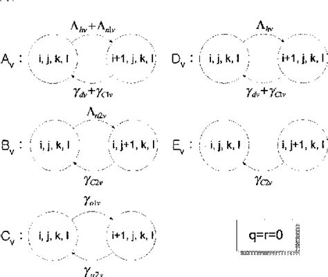 Figure 3 From Performance Analysis Of Soft Handoff In Cdma Based Wireless Packet Voicedata