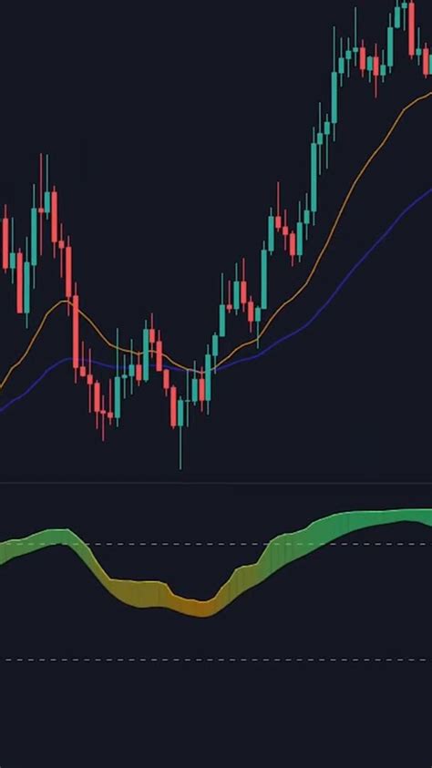 Rsi Trading Strategy Tested 100 Times 178 Profit Rate