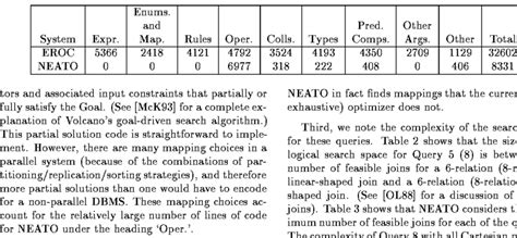Lines Of Optimization Class Code Download Table