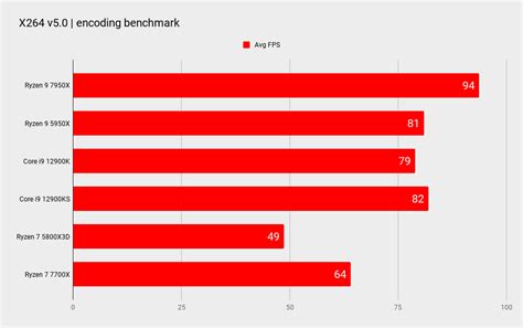 AMD Ryzen X CPU Review PC Gamer