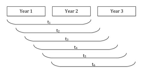 Behaviour Of The Mpc Algorithm The Solution For The First Time Step T