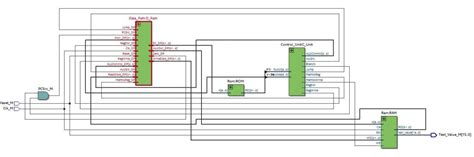 GitHub AhmedSherif Single Cycle MIPS