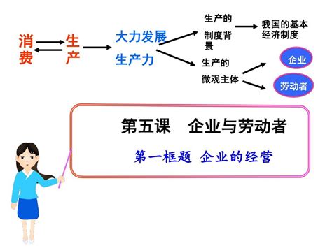 第五课第一框公司的经营 共26张ppt Word文档在线阅读与下载 无忧文档