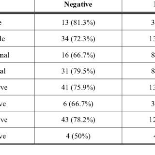 Association Of BD With HLA B 51 Download Scientific Diagram
