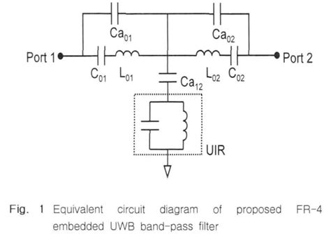 Fr 4 Embedded Uwb Filter Using Uniform Impedance Resonator Aser Lab