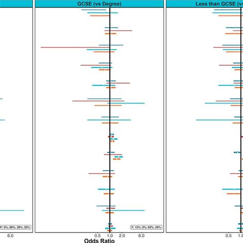 Associations Between Female Compared With Male Sex And Healthcare