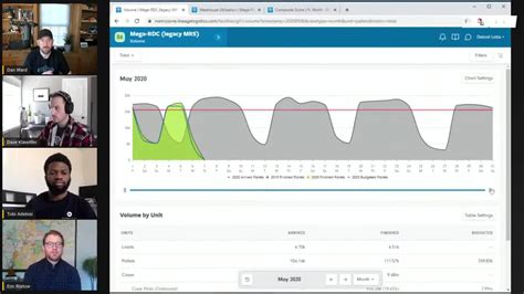 Detroit Labs On Linkedin Importance Of Actionable Data With Eric Ristow Of Lineage Logistics