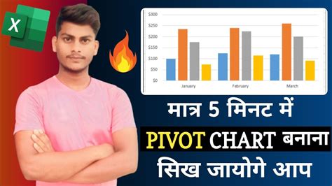 How To Create Pivot Charts Excel Me Pivot Table Kaise Banaye