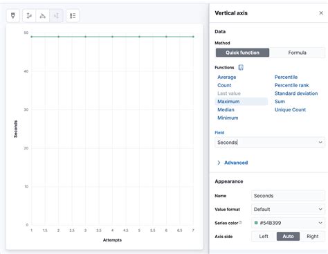 Kibana Dashboard Create Line Graph From A List Of Floats Kibana