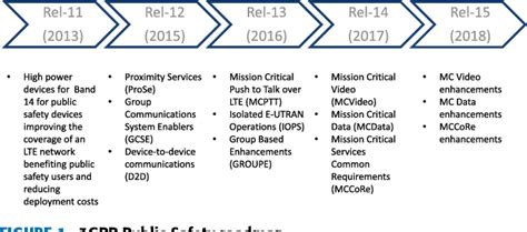 figure 1 from exploitation of mobile edge computing in 5g distributed