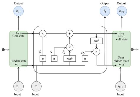 Hydrological Drought Forecasting Using A Deep Transformer Model