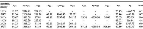 parameters of the decomposed functions identified by the de algorithm