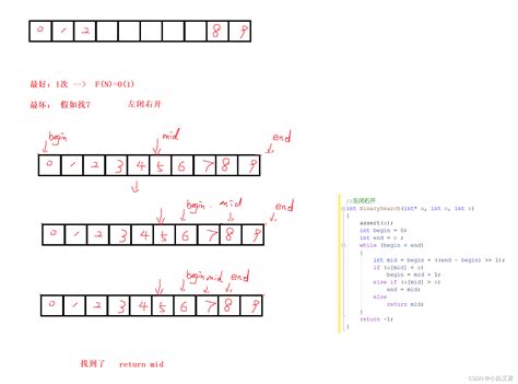 数据结构 C实现 算法的时间复杂度c语言时间复杂度 Csdn博客