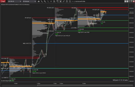 MZpack 3 15 14 Beta MZpack For NinjaTrader