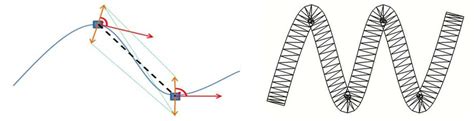 Strip Generation For A Catmull Rom Spline Download Scientific Diagram