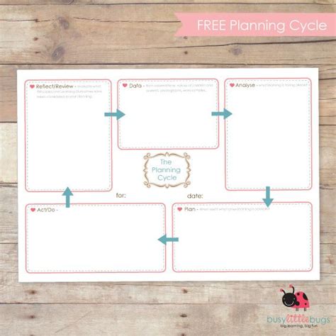 Planning Cycle Curriculum Planning Emergent Curriculum