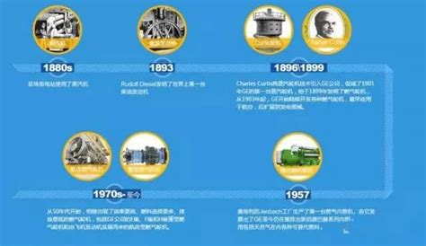 变电站的前世今生（1868—2017年） 搜狐