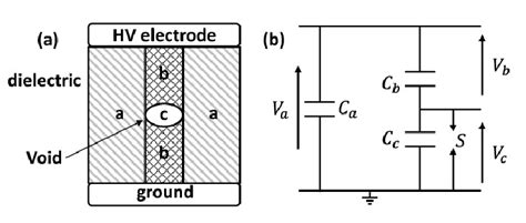 A Illustration Of Void Type Defect Indicating Which Sections Of Download Scientific Diagram