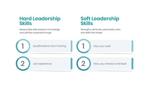 Soft Skills Of A Leader Key Traits For Effective Leadership