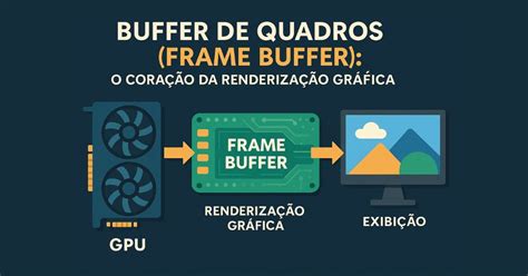 Frame Buffer O Coração Da Renderização Gráfica Explicado