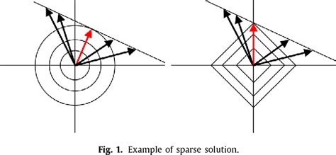 figure 1 from iterative sparsity score for feature selection and its