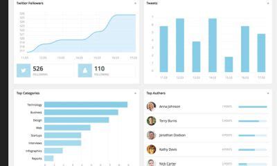 3 Google Analytics Dashboard WordPress Plugins WP Solver