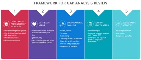 Health And Wellbeing Gap Analysis Construction Health And Wellbeing