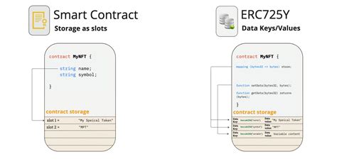Erc Lukso Tech Documentation