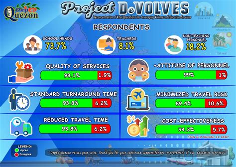 Deped Quezon Division Memorandum