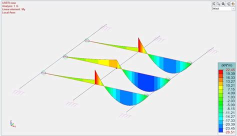 useful and powerful additional analysis objects in advance design fem