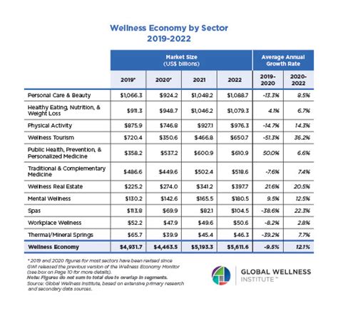 Ais Role In Enhancing Wellbeing In The Workplace And Beyond Global
