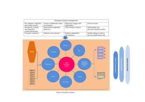 Project Management Principles A Concise Guide